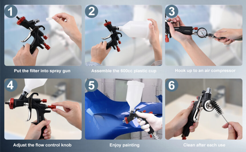 AEROPRO A610/R500 LVLP Spray Gun Car Painting Gun Kit Airbrush 1.3mm 1 ...